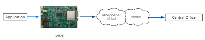 ITU Full Profile 30A Gigbit VDSL Module Compatible With ADSL ADSL2+ VDSL