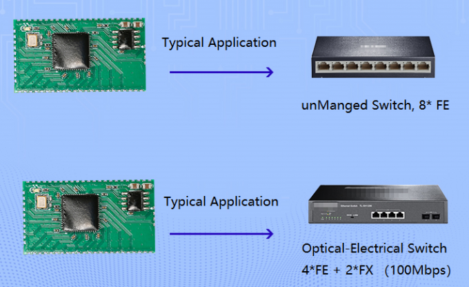 100M Unmanaged Ethernet Switch Module For Optical Electrical Conversion