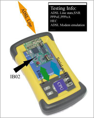 Embedded ADSL Module , Industrial Broadband Access Modem Module