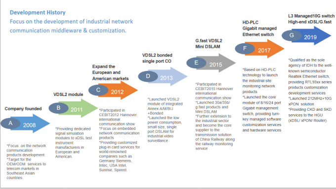 China Mestech Technology company profile