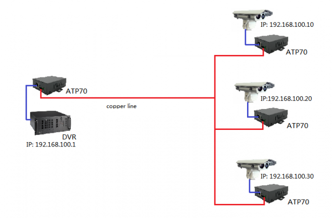 2-28Mhz 2 Pin 3.81mm Connector Broadband Network Extender MLE50